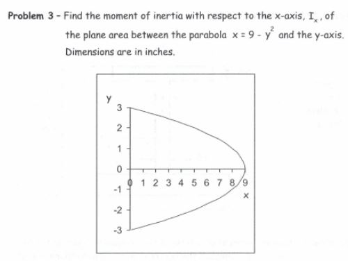 Solved Find the moment of inertia with respect to the | Chegg.com
