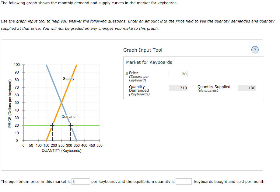 Solved The following graph shows the monthly demand and | Chegg.com Solved The following graph shows the monthly demand and | Chegg.com