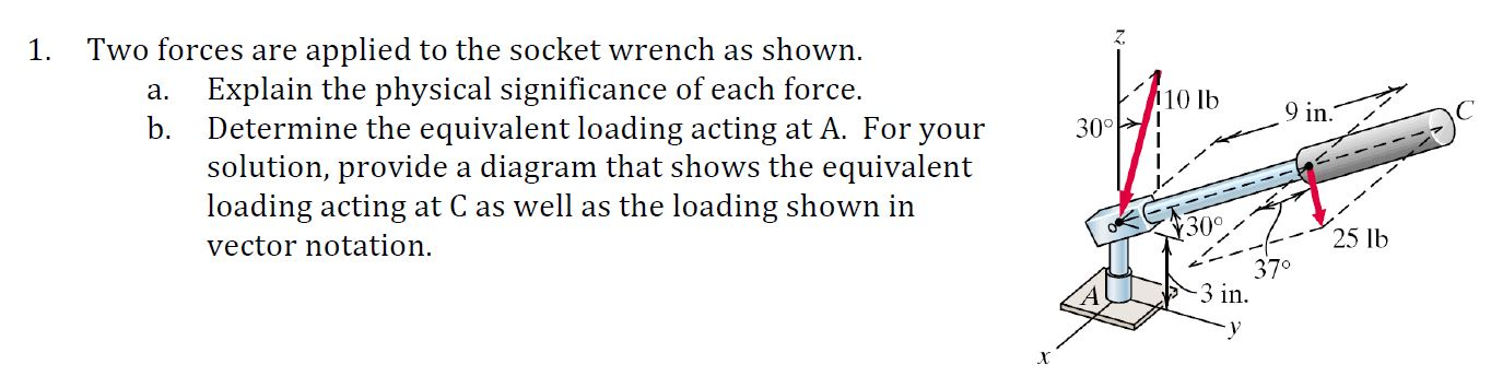Solved Two forces are applied to the socket wrench as shown. | Chegg.com