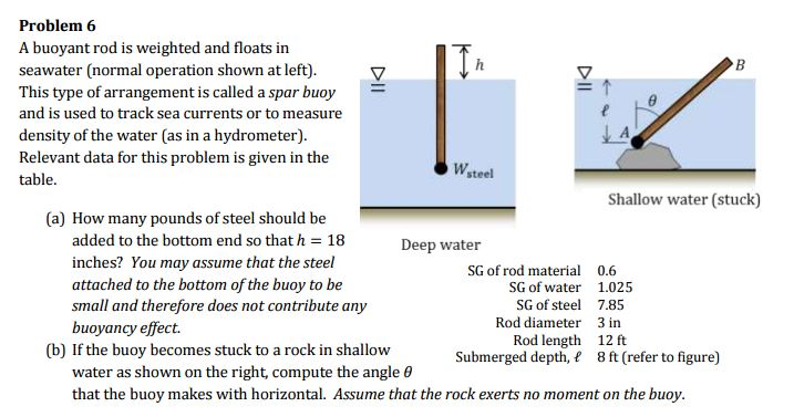 A buoyant rod is weighted and floats in seawater | Chegg.com