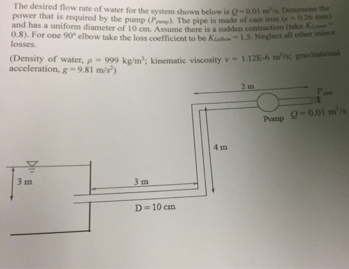 Solved The desired flow rate of water for the system shown | Chegg.com