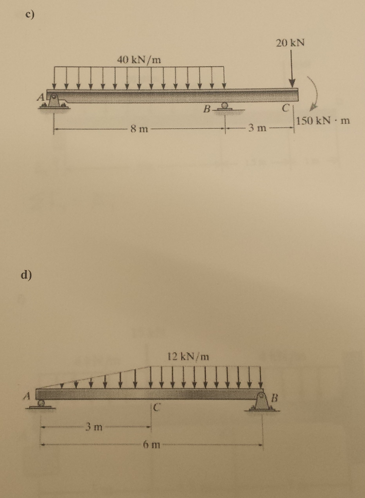Solved c) 20 kN 40 kN/m 150 kN nm im d) 12 kN/m 3 m o m | Chegg.com