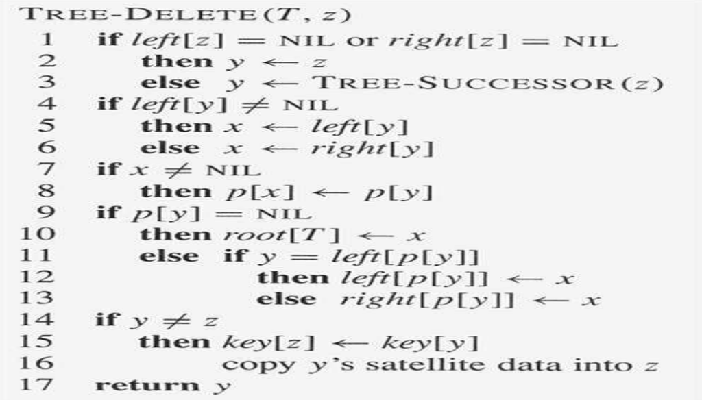 Solved Modify The Algorithm Tree Delete So That When The 3685