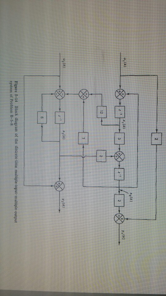 Solved Problem B-5-8 Figure 5-14 shows a block diagram of a | Chegg.com
