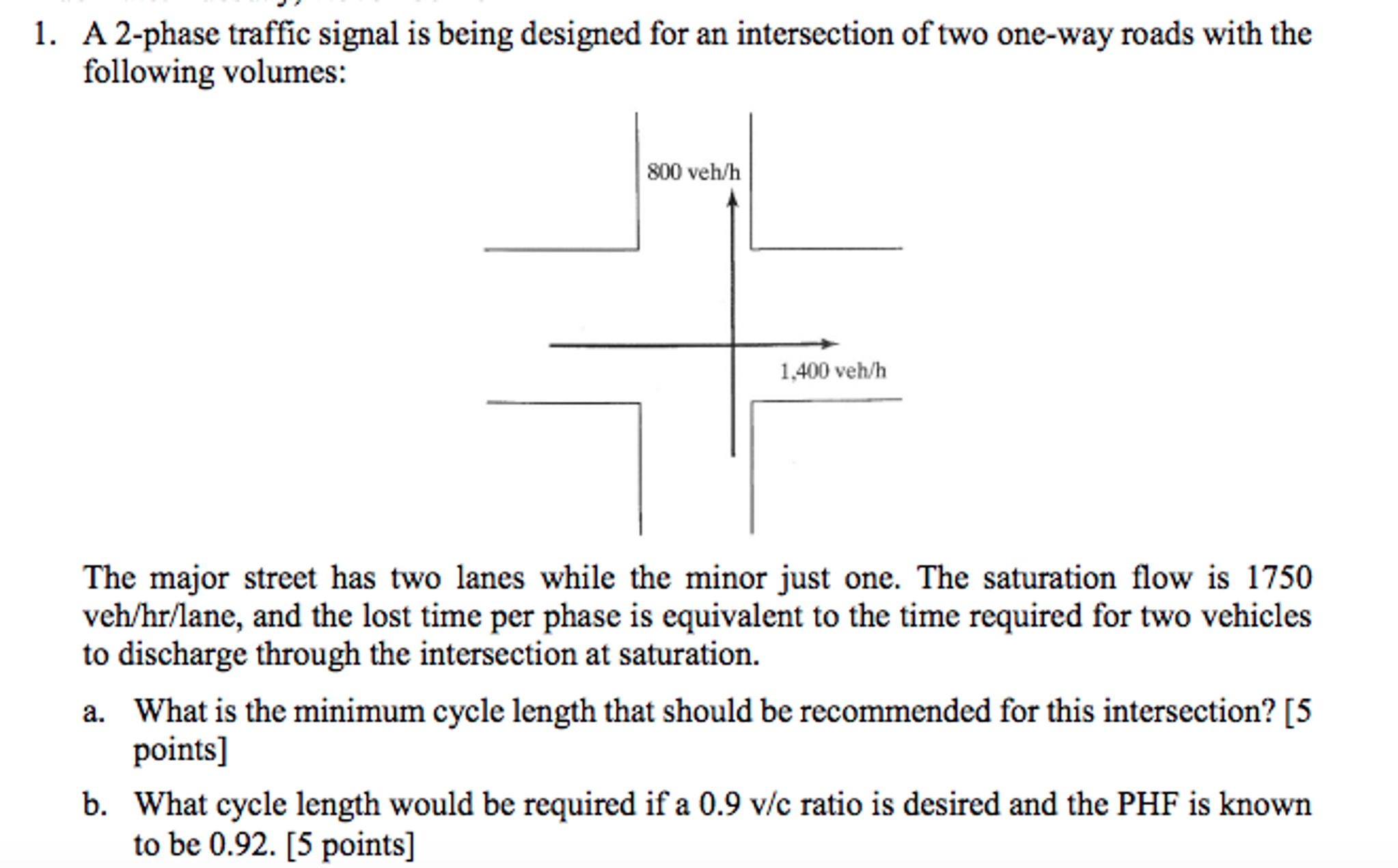 Solved A 2-phase traffic signal is being designed for an | Chegg.com