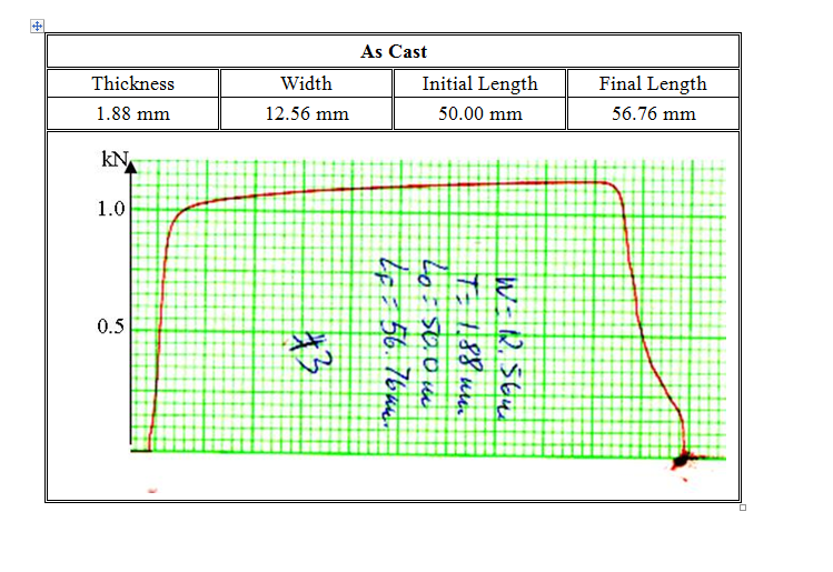 How do you calculate the ultimate tensile strength of | Chegg.com