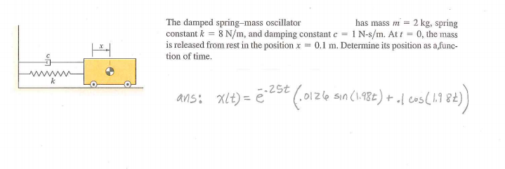 Solved The damped spring - mass oscillator has mass m = 2 | Chegg.com