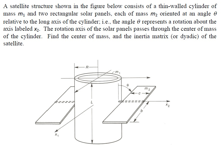 A satellite structure shown in the figure below | Chegg.com