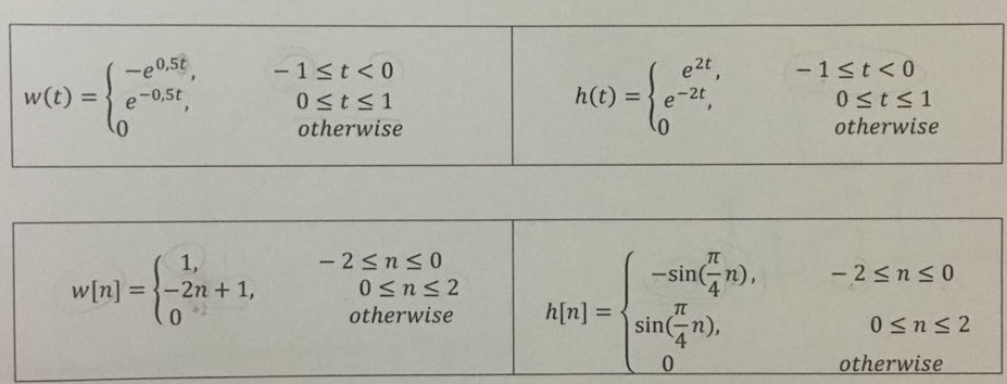 Solved Signal and Systems 3. Find the sketch the signal | Chegg.com