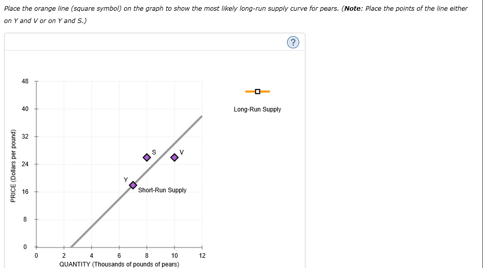 Solved The following graph shows the short-run supply curve | Chegg.com
