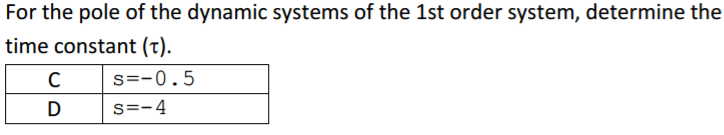Solved For the pole of the dynamic systems of the 1st order | Chegg.com