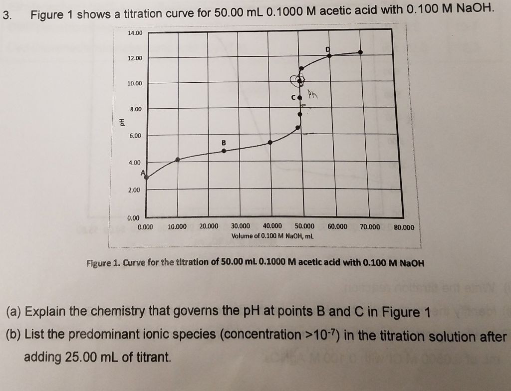Solved 3. Figure 1 shows a titration curve for 50.00 mL | Chegg.com