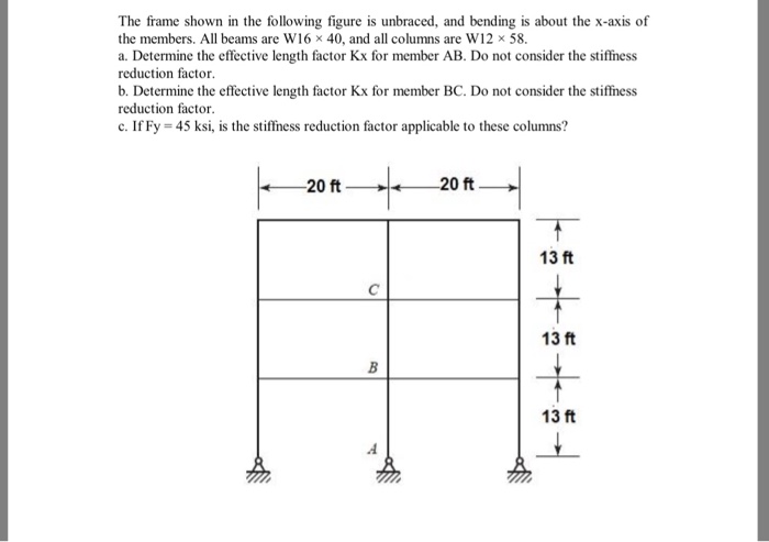 Solved The frame shown in the following figure is unbraced, | Chegg.com