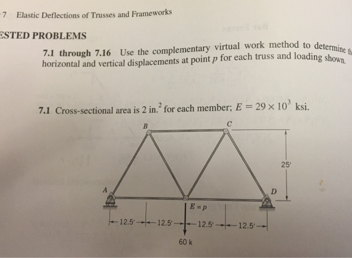 Solved Use the complementary virtual work method to | Chegg.com