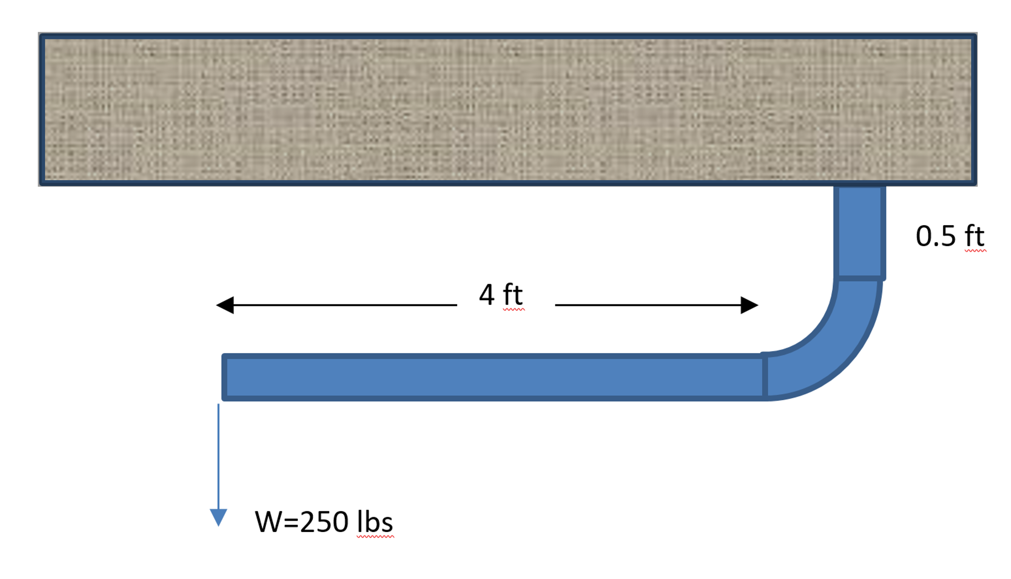 Find: The maximum deflection of the end of the bar if | Chegg.com