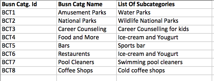 Solved Write The Following Queries In Oracle Sql Count The