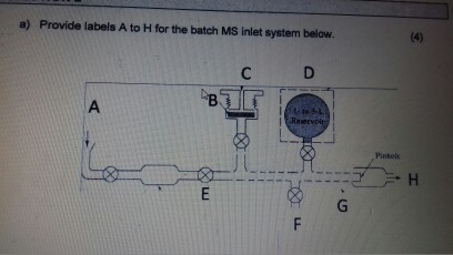 Solved a) Provide labels A to H for the batch MS inlet | Chegg.com