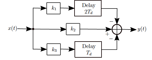Solved Determine the overall transfer function H(f) | Chegg.com