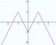 Solved For each graph, is the graph symmetric with respect | Chegg.com