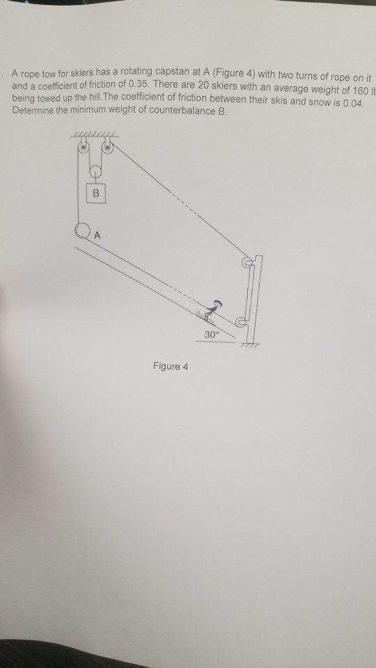 Solved ers has a rotating capstan at A (Figure 4) with two | Chegg.com