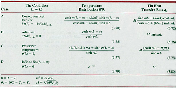 Solved Temperature profile and heat loss on the uniform | Chegg.com