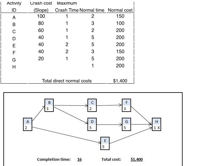Solved Use the information contained below to compress one | Chegg.com