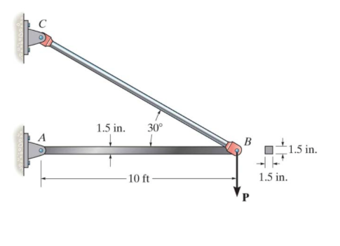 Solved Determine the maximum load that this fixture can take | Chegg.com