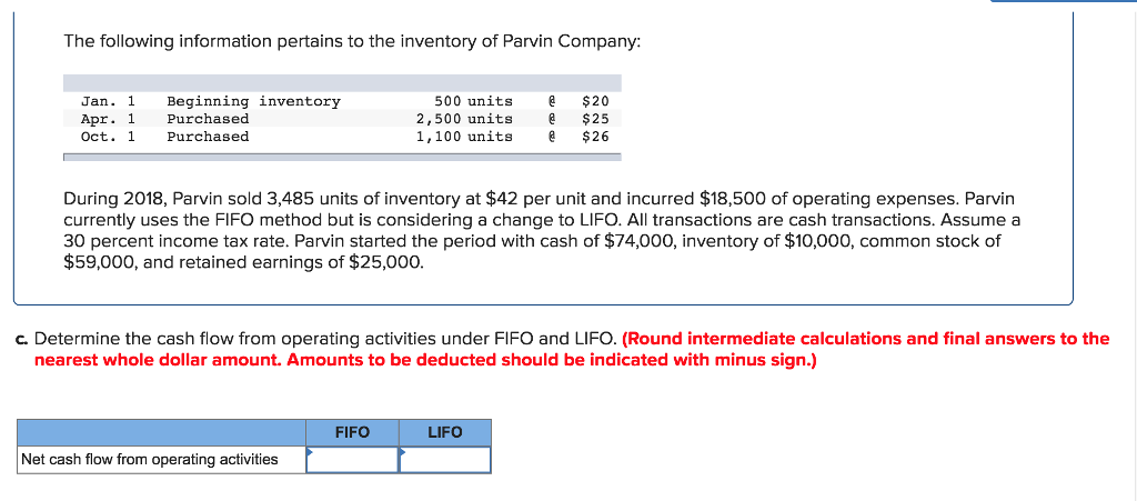 Solved The following information pertains to the inventory | Chegg.com