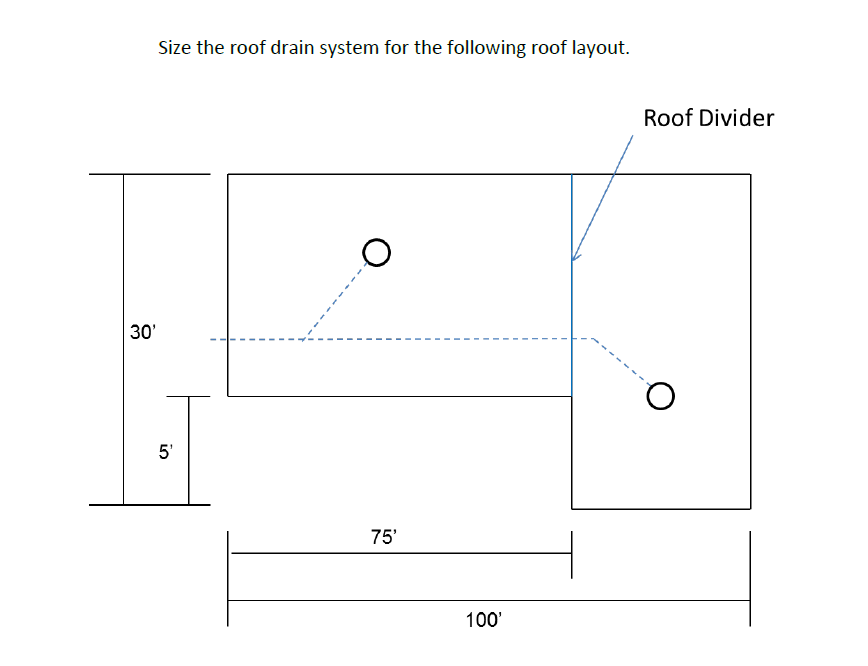 Solved Size the roof drain system for the following roof | Chegg.com