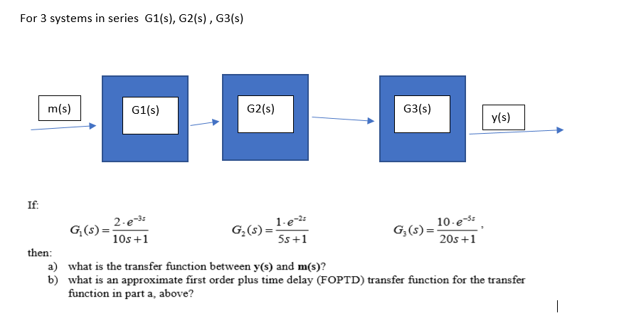 Solved For 3 systems in series G1(s), G2(s) , G3(s) m(s) | Chegg.com