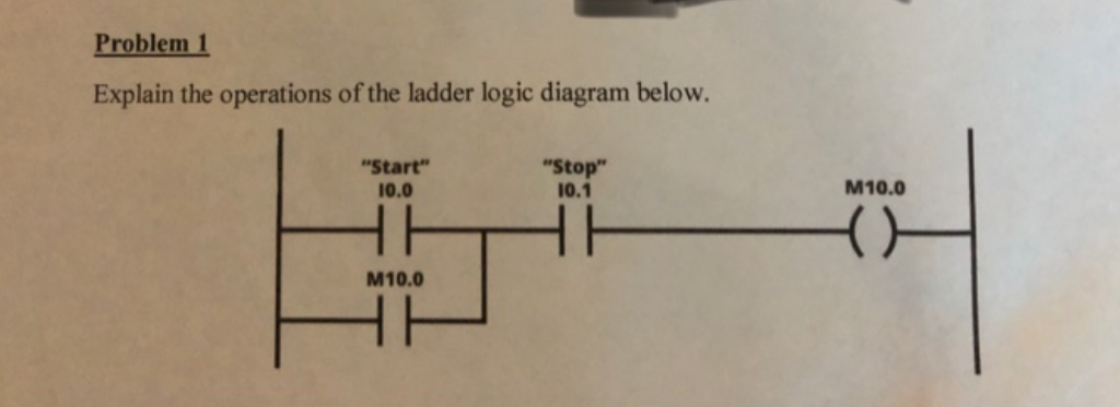 Solved Problem 1 Explain the operations of the ladder logic | Chegg.com