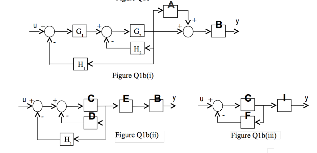 Solved Block diagram representing a control system in Figure | Chegg.com