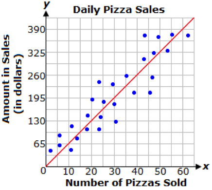 Solved please show all work ( full details ) on how to reach | Chegg.com