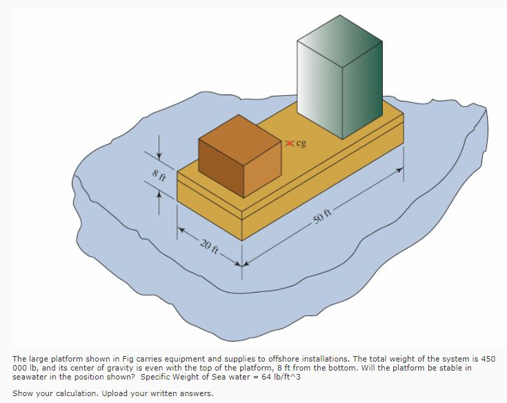 Solved 50 20 The large platform shown in Fig carries | Chegg.com