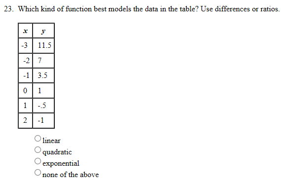 Solved Which kind of function best models the data in the | Chegg.com