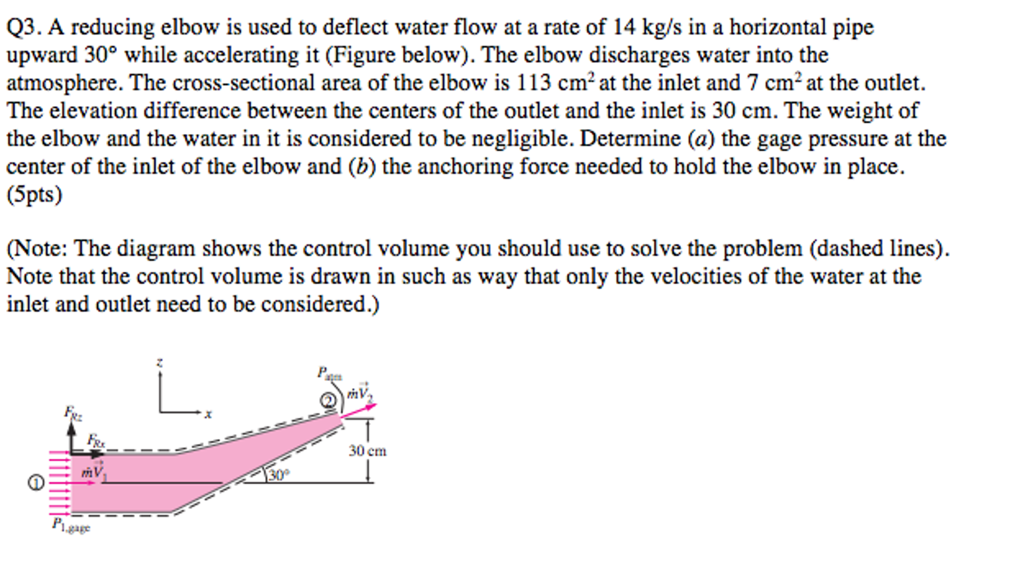 Solved Fluid mechanics A reducing elbow is used to deflect | Chegg.com