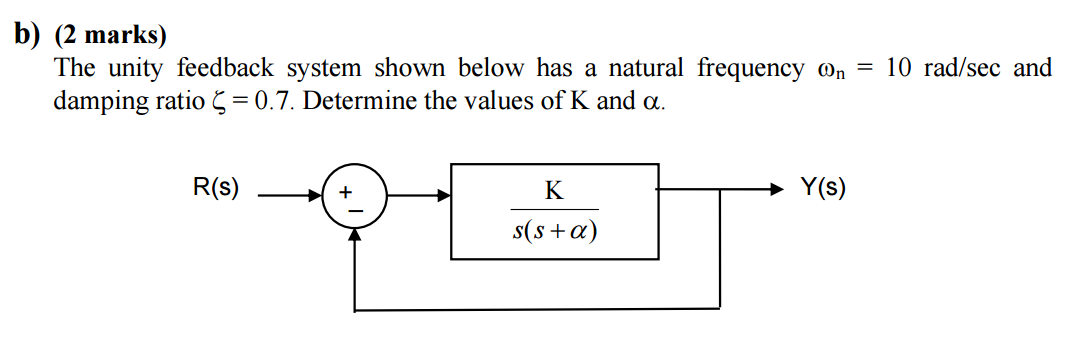 Solved The unity feedback system shown below has a natural | Chegg.com
