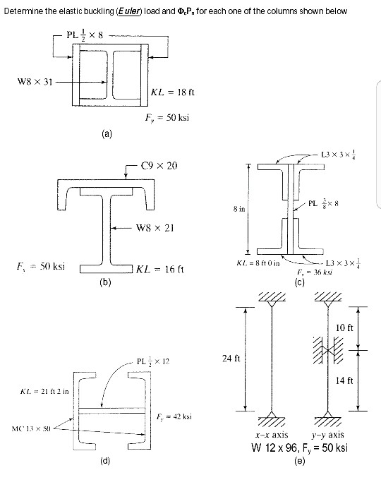 Solved Determine the elastic buckling (Euler load and φ.Pn | Chegg.com