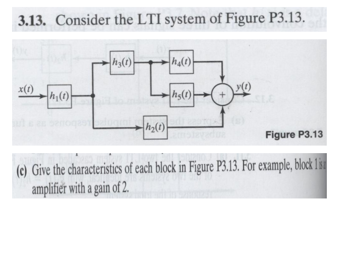 Solved Consider the LTI system of Figure P3.13. | Give the | Chegg.com