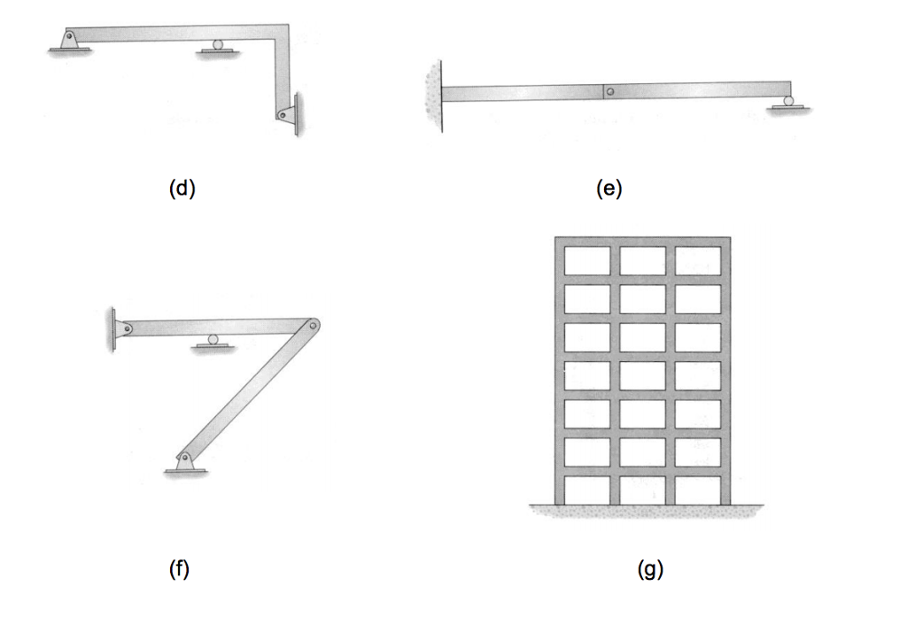 Solved Q.2 Classify each of the following structures as | Chegg.com