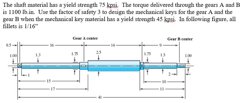 Solved The shaft material has a yield strength 75 kpsi, The | Chegg.com