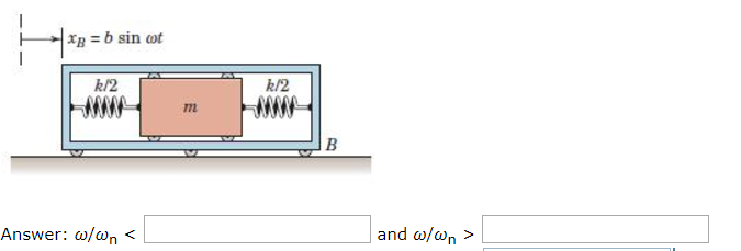 Solved The motion of the outer frame B is given by xB = b | Chegg.com