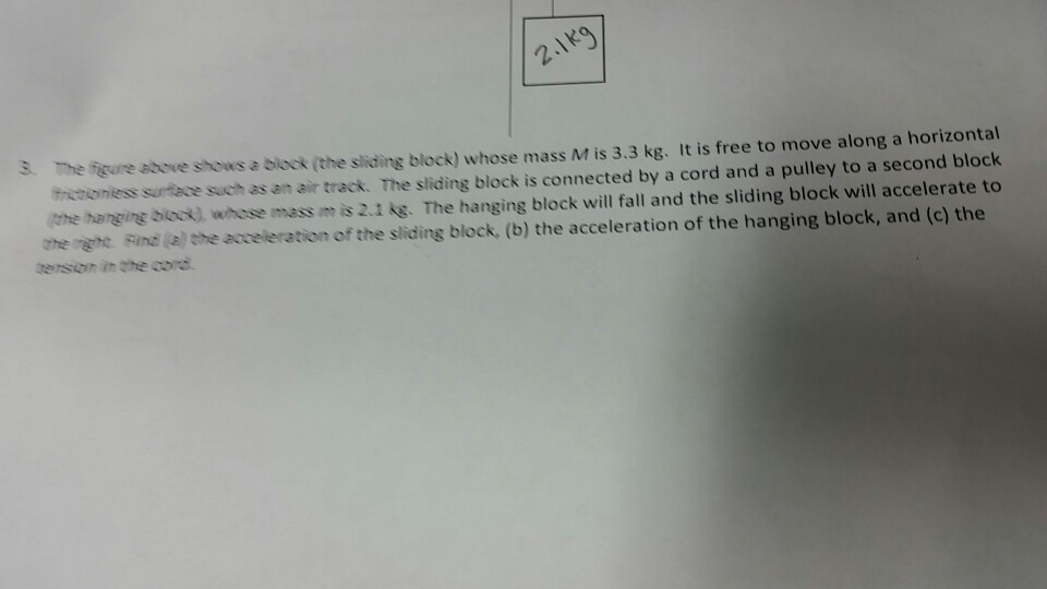 Solved 3. The figure atove shows a block (the sliding block) | Chegg.com