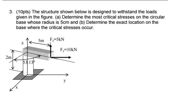 Solved The structure shown below is designed to withstand | Chegg.com