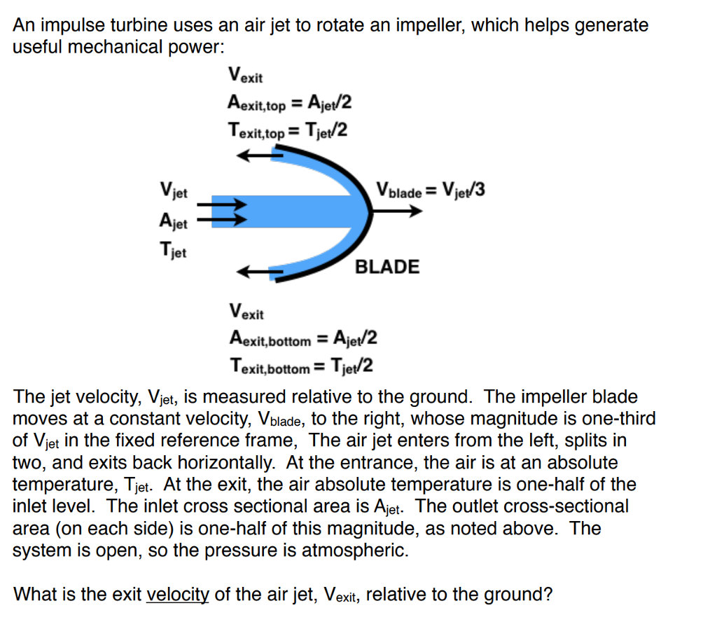 Solved An impulse turbine uses an air jet to rotate an | Chegg.com