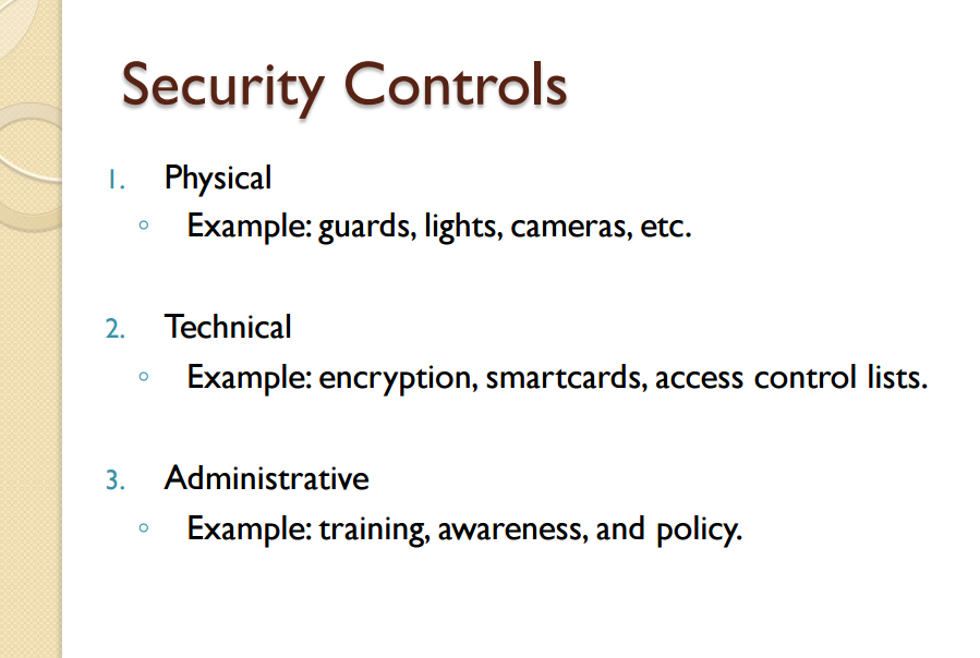 Solved Two Dimensional Security Controls PhysicalTechnical | Chegg.com
