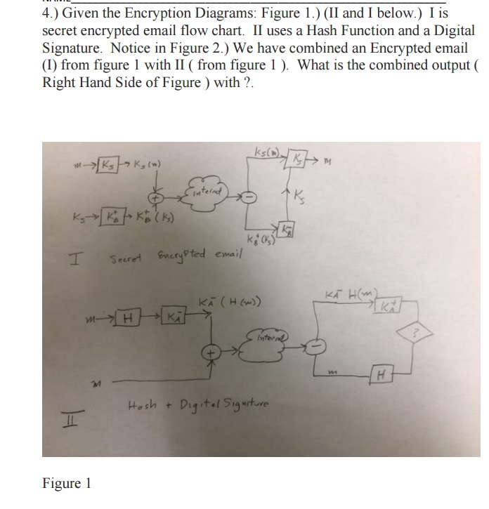 Solved 4.) Given the Encryption Diagrams: Figure 1.) (II and | Chegg.com