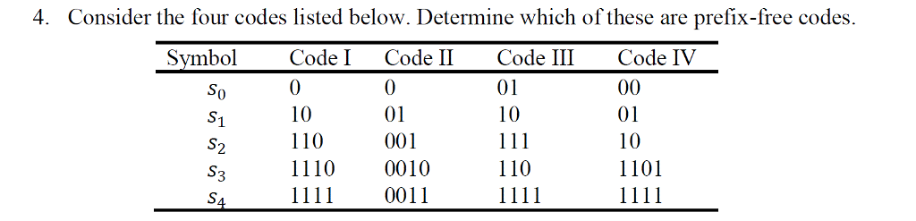 Solved 4. Consider the four codes listed below. Determine | Chegg.com