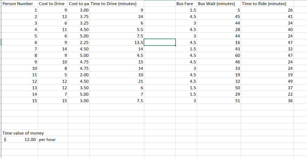 Solved 4. (30 Points) Logit model and utility calculation. | Chegg.com