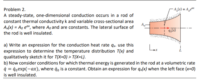 Solved Problem 2. A steady-state, one-dimensional conduction | Chegg.com